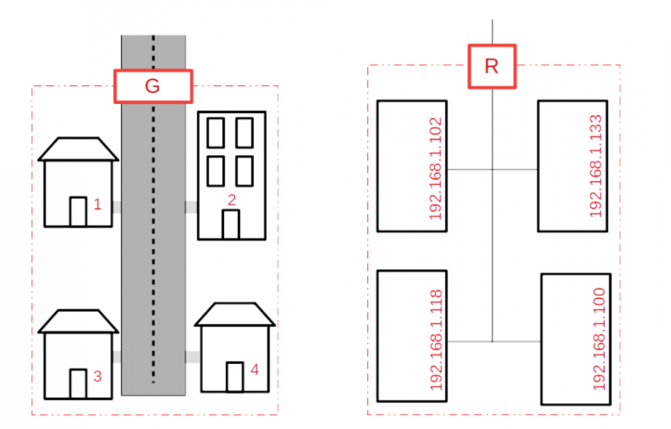 Entendiendo redes de computadoras, servidores y puertos - Conexo